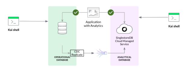 Jumpstart Singlestore Kai™ With Mongodb Replication Pipelines Real Time Analytics For Json