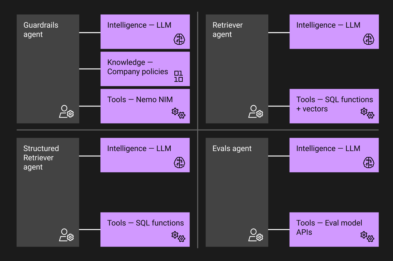 Building Enterprise AI Apps with Multi-Agent RAG: Insights from ...