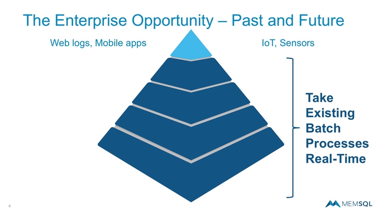Everything We’ve Known About Data Movement Has Been Wrong