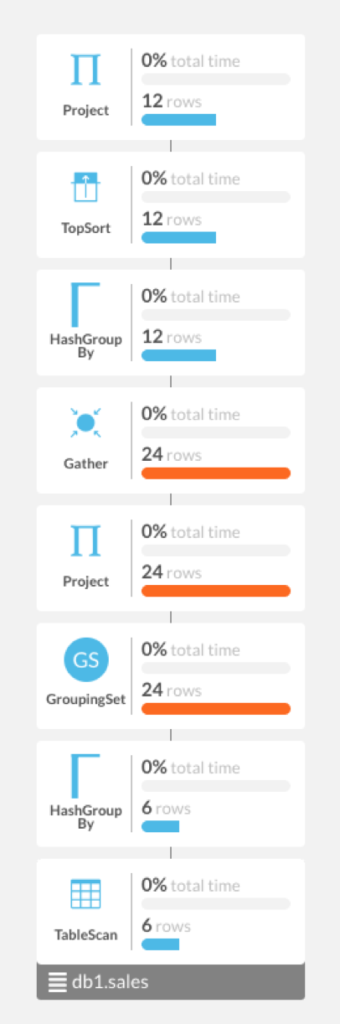 Query Processing Improvements in SingleStoreDB Self-Managed 6.8