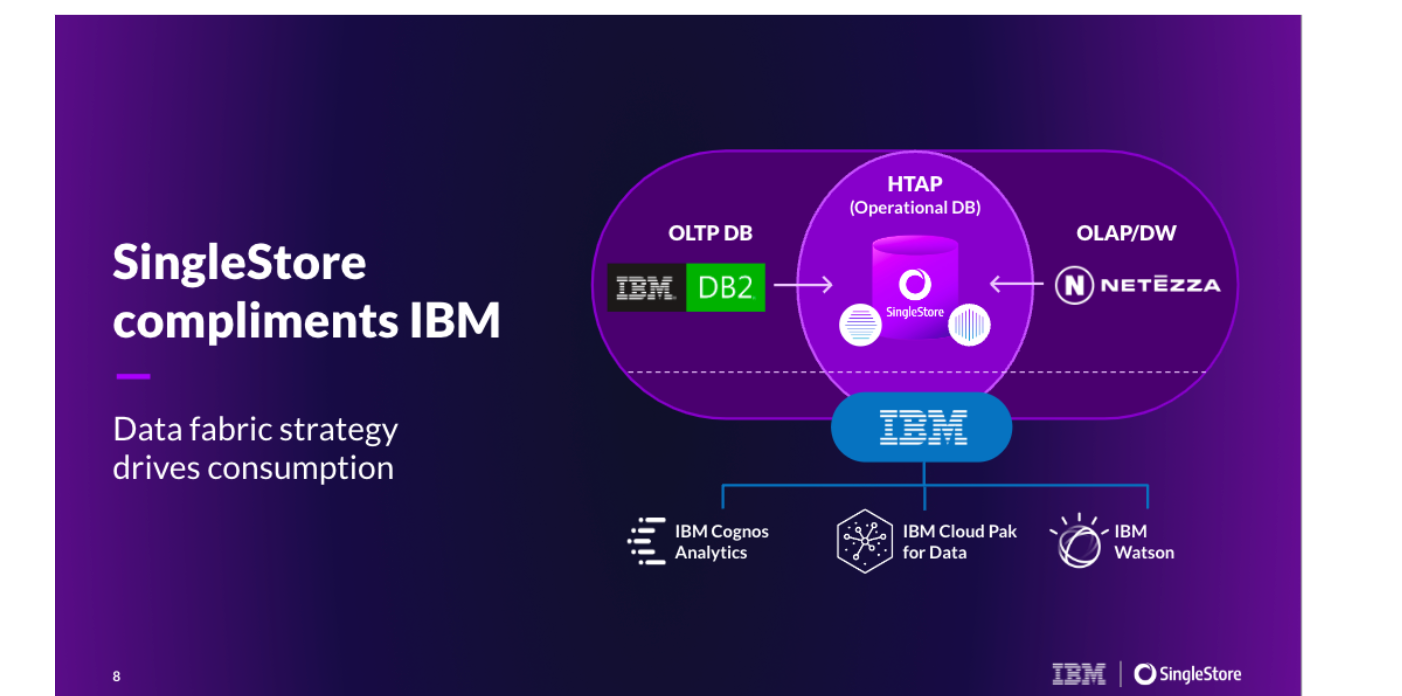 Webinar Recap: Accelerating Real-Time IoT Analytics With IBM Cognos & SingleStoreDB