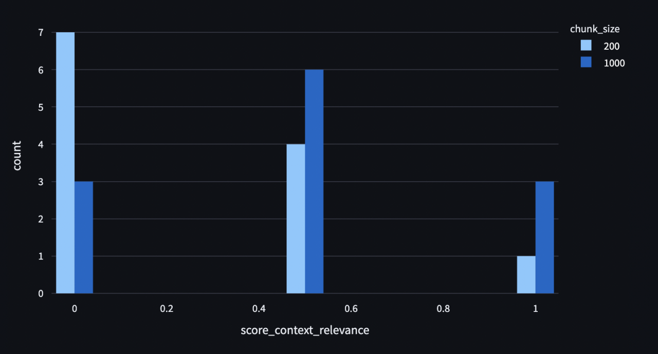 Evaluating Large Language Models: A Complete Guide | Build Intelligent Applications on SingleStore