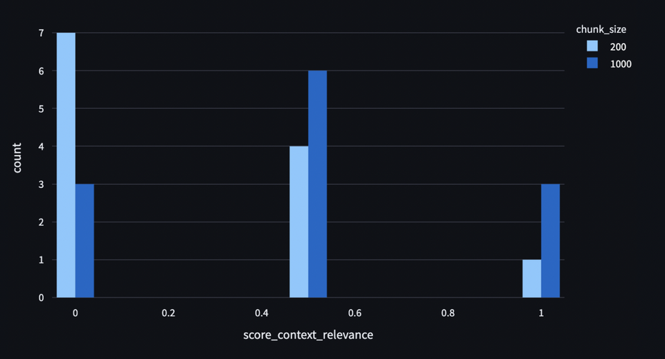 Evaluating Large Language Models A Complete Guide Build Intelligent Applications On Singlestore