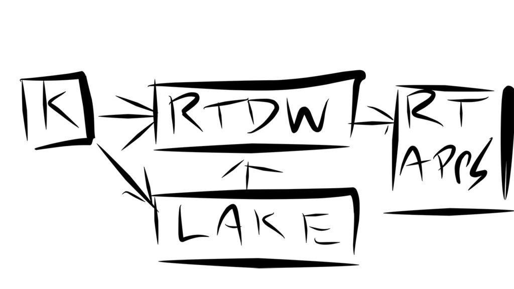 From Big to Now: The Changing Face of Data