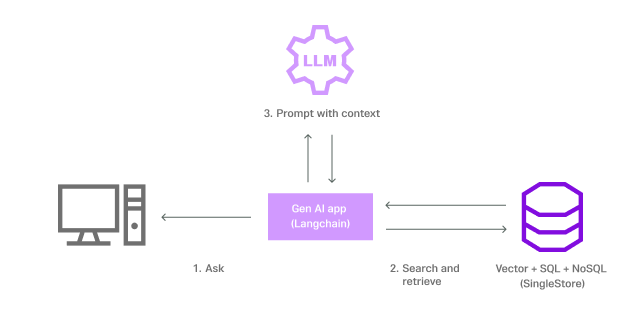 The Ultimate Guide to the Vector Database Landscape: 2024 and Beyond
