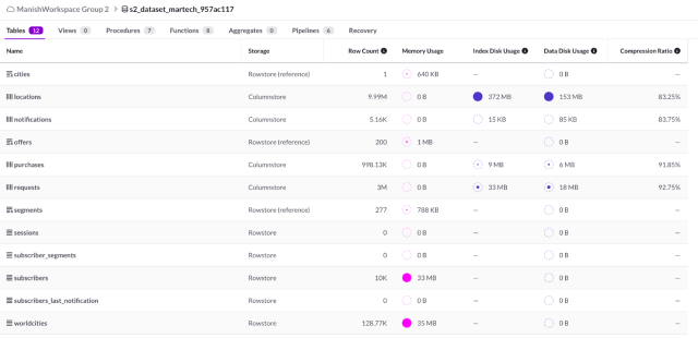 Winter 2022 Release: Announcing Real-Time and Historical Monitoring in ...