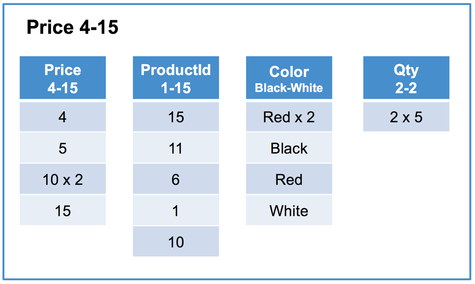 How the Columnstore Works · SingleStore Documentation
