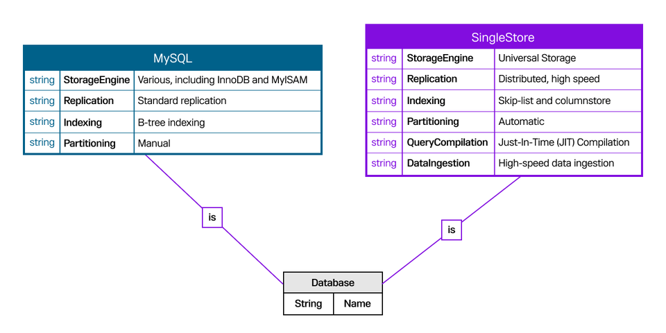The Challenges of MySQL, and Why It Might Be Time to Migrate to SingleStore