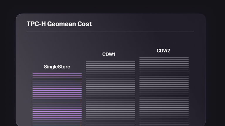 SaaS Applications | SingleStoreDB: Build Your Real-Time SaaS Applications