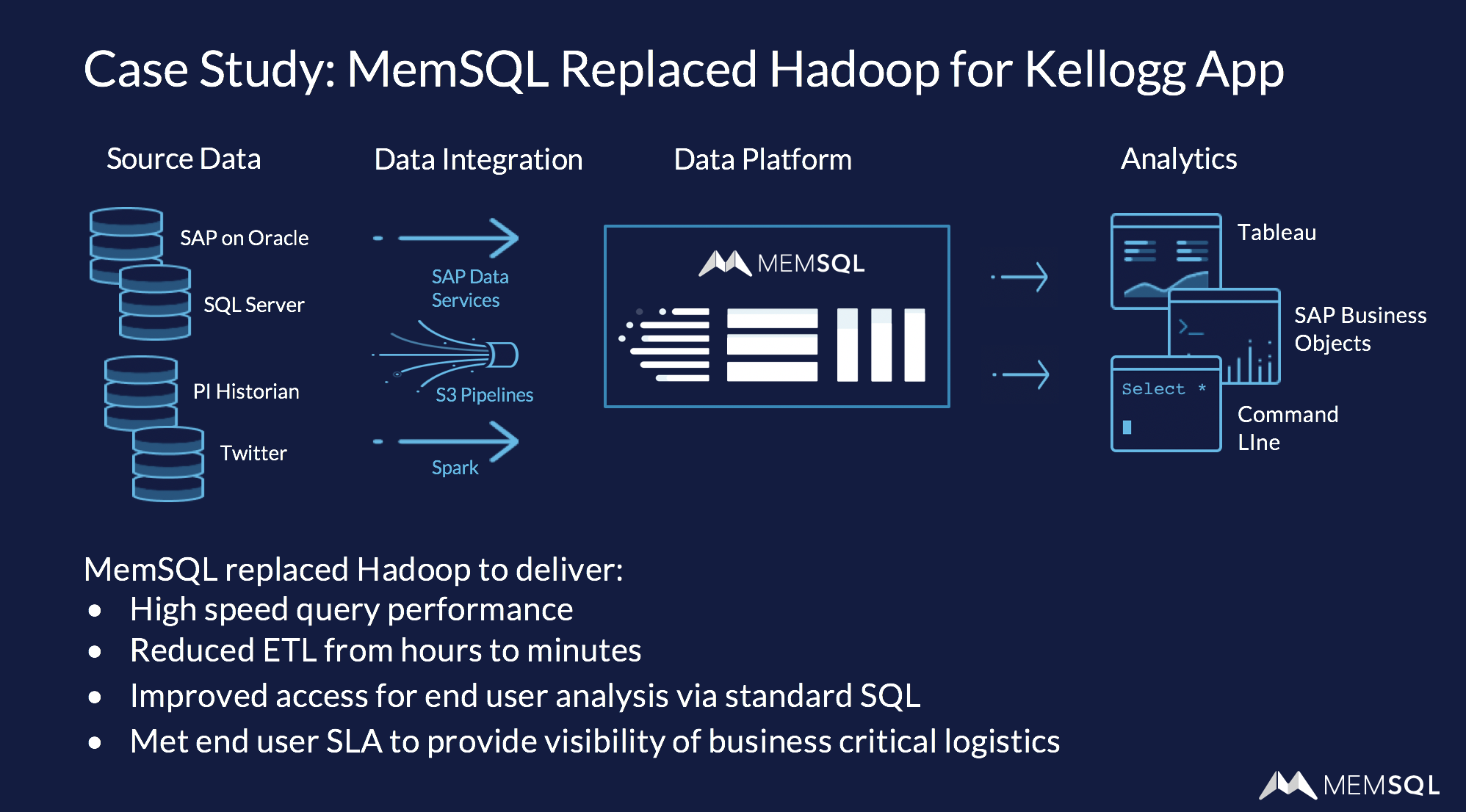 Webinar: Data Lake Advances in the Age of Operational ML/AI