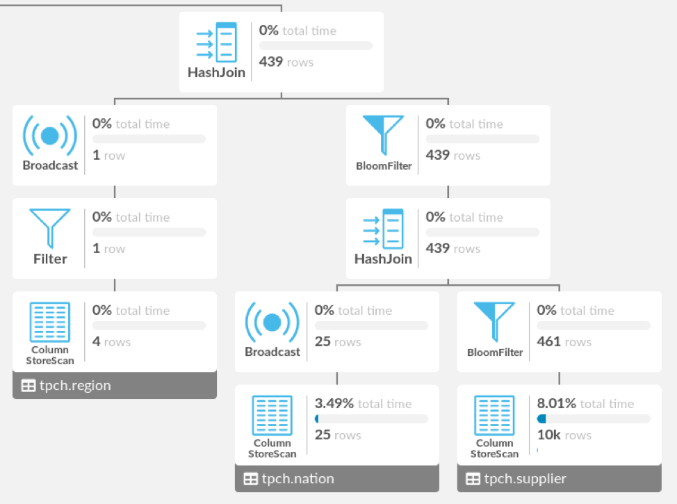 Creating SingleStore Visual Explain