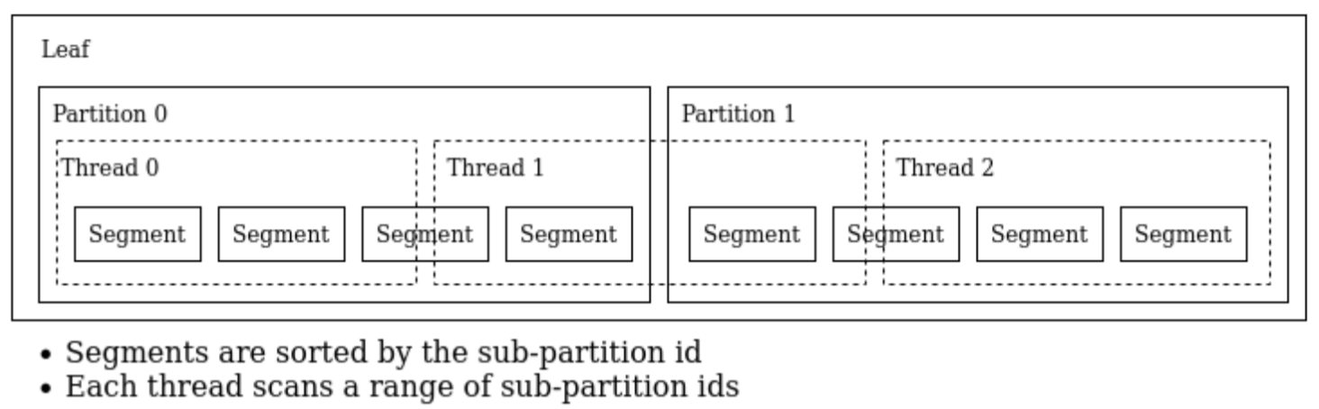 Flexible Parallelism In Singlestoredb 