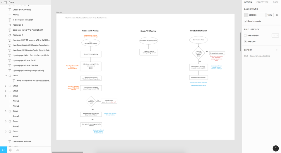 Designing for a Database: What’s Beyond the Query?