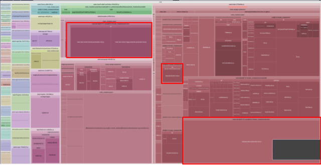 Optimizing Our Keycloak Theme's Bundle: A Deep Dive | SingleStore Engineering