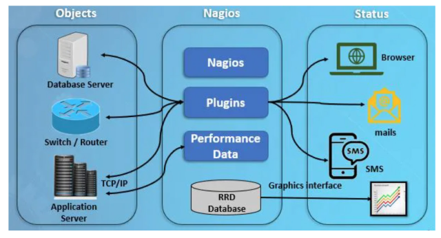Integrating SingleStoreDB with the Nagios Monitoring Tool
