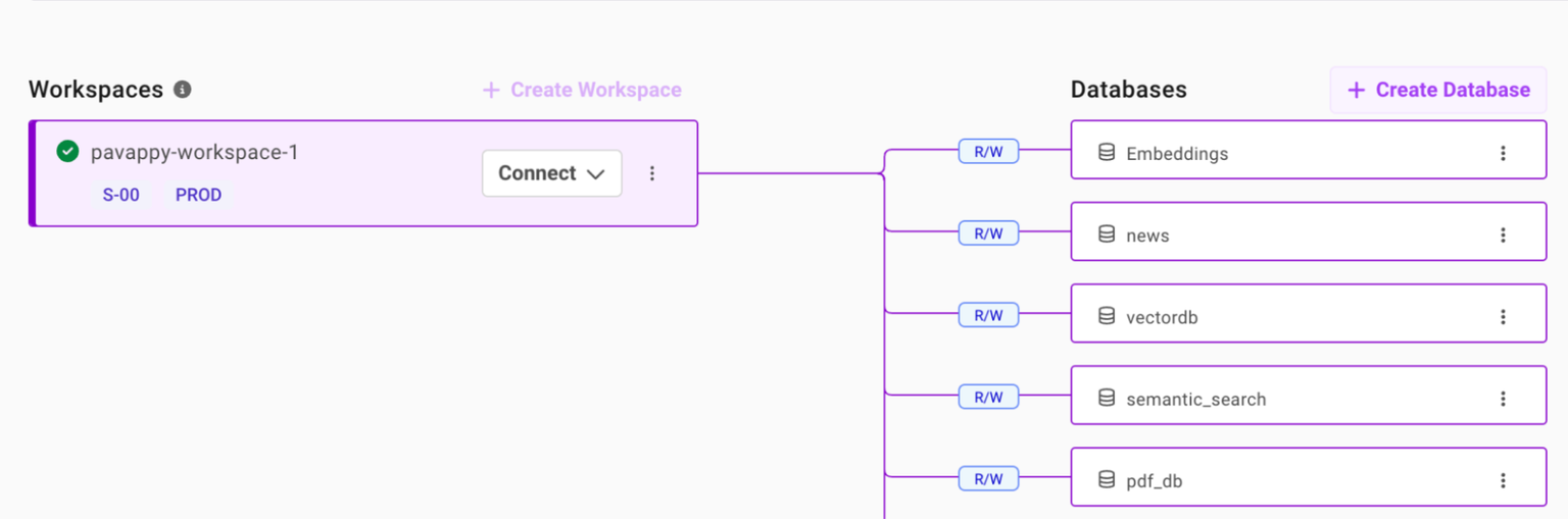 Claude 3 Multimodal With LlamaIndex and SingleStore
