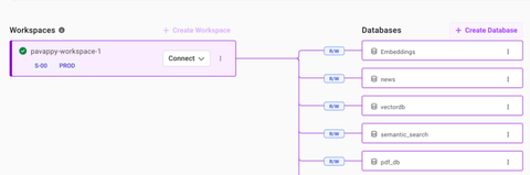 Claude 3 Multimodal With LlamaIndex and SingleStore