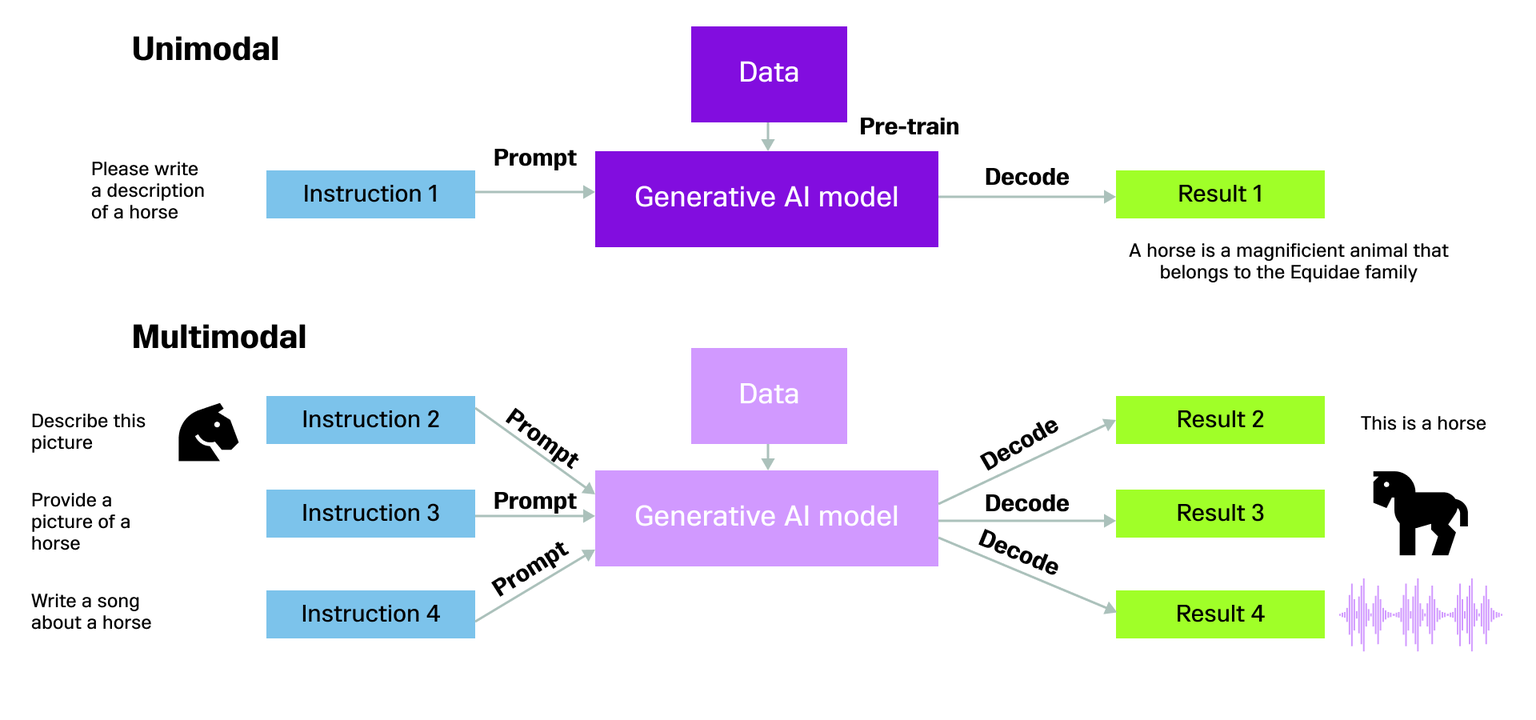 Claude 3 Multimodal With LlamaIndex and SingleStore