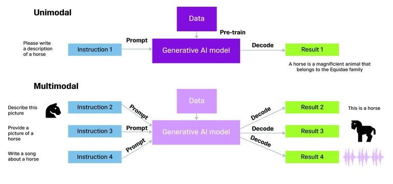 Claude 3 Multimodal With LlamaIndex and SingleStore