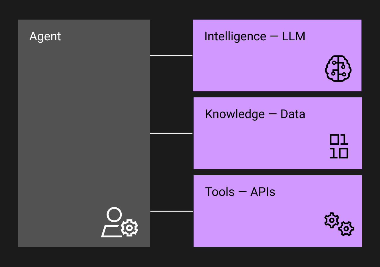 Building Enterprise AI Apps with Multi-Agent RAG: Insights from ...