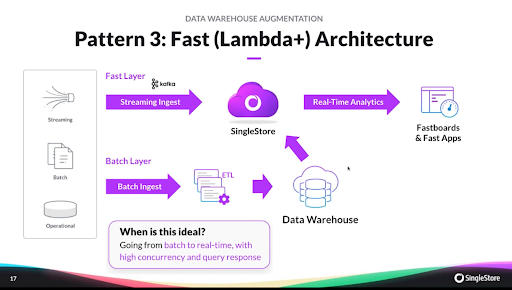 SingleStore Makes Analytics 20-100x Faster