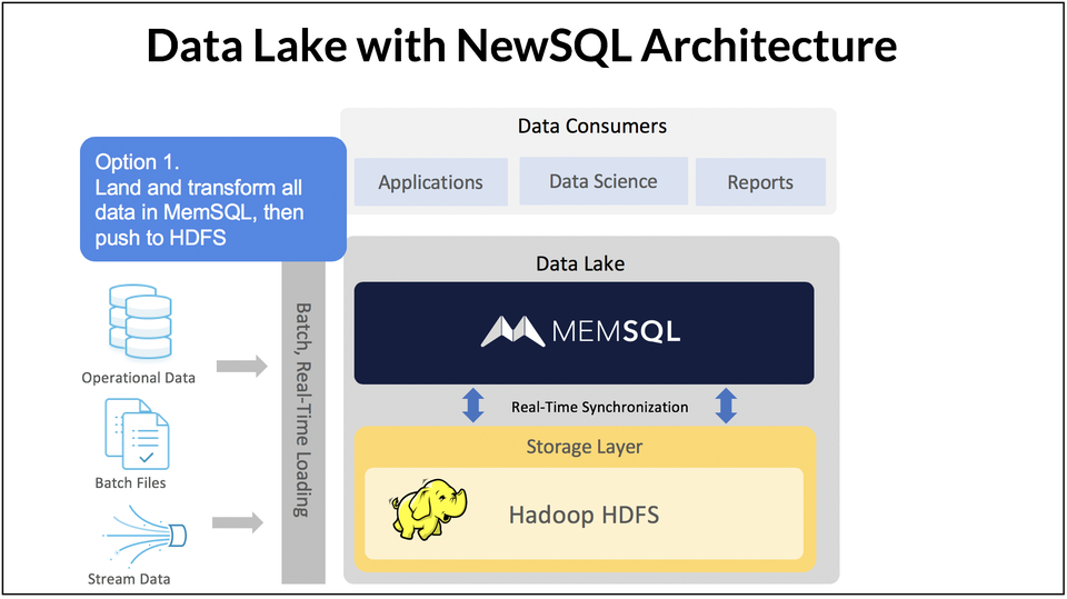 Webinar: Data Lake Advances in the Age of Operational ML/AI