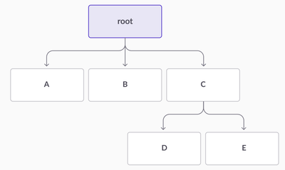 Using JSON · SingleStore Documentation