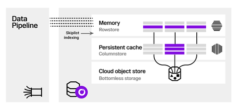 Build Faster Transactional Applications With SingleStoreDB, Part 1