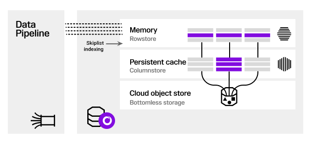 Build Faster Transactional Applications With SingleStoreDB, Part 1