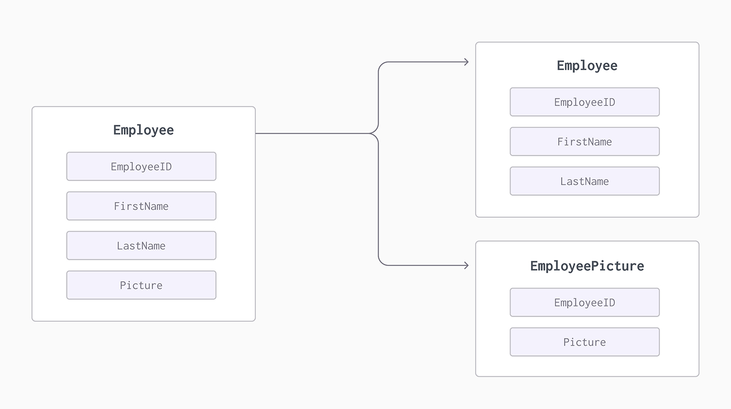 Database Partitioning Vs Sharding What S The Difference