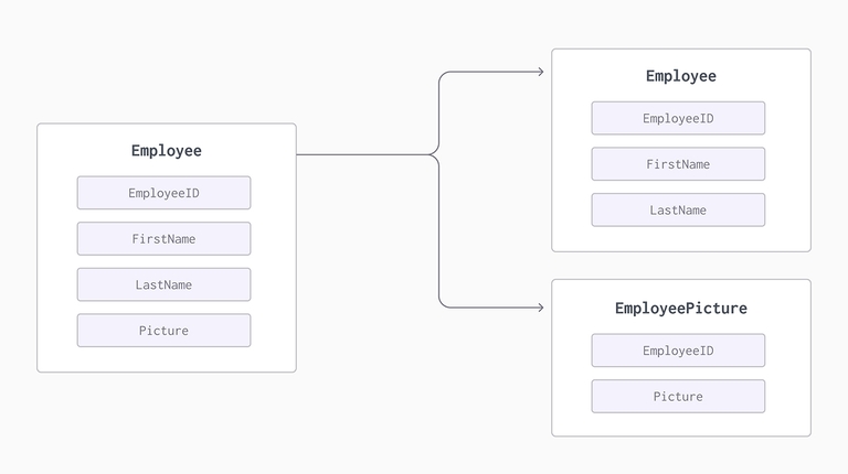 Database Partitioning vs. Sharding: What’s the Difference?