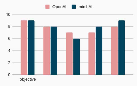 Full-Text Search vs. Semantic Search