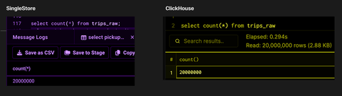 SingleStore vs. ClickHouse: Why SingleStore Stands Out