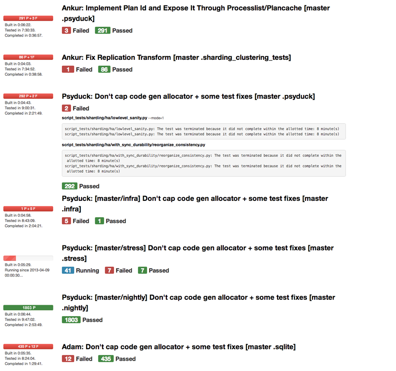 Practical Techniques to Achieve Quality in Large Software Projects