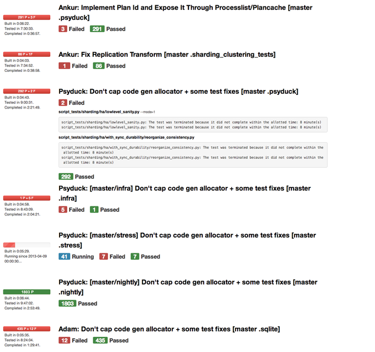Practical Techniques to Achieve Quality in Large Software Projects