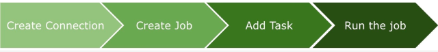 Accelerate Insights Oracle To Singlestore Data Replication With Cdata Sync