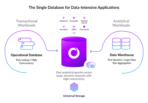 The Recipe for a SingleStore Database