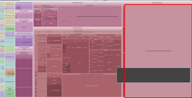 Optimizing Our Keycloak Theme's Bundle: A Deep Dive | SingleStore ...