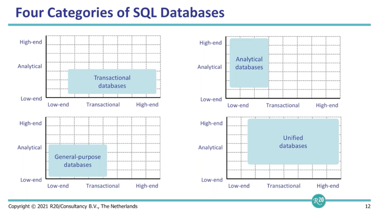 The Antidote for Data Architecture Complexity: A Unified Database