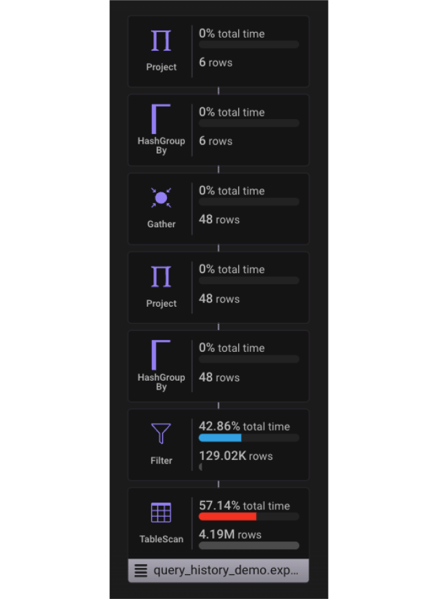 Query History in SingleStore | Build Real-Time Applications with ...