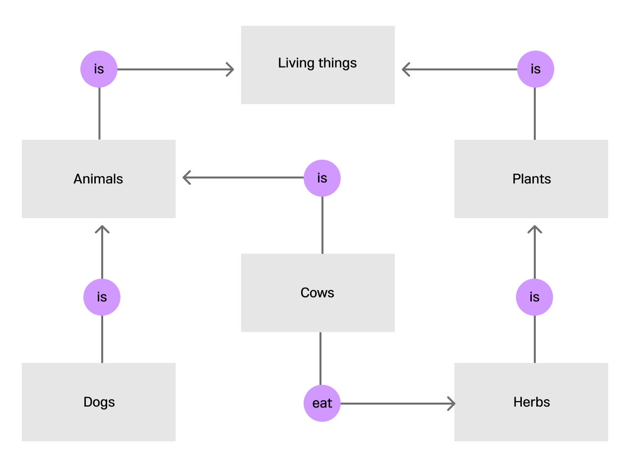 Enhance Your RAG Applications with Knowledge Graph RAG | Build ...