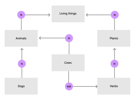 Enhance Your RAG Applications with Knowledge Graph RAG | Build ...