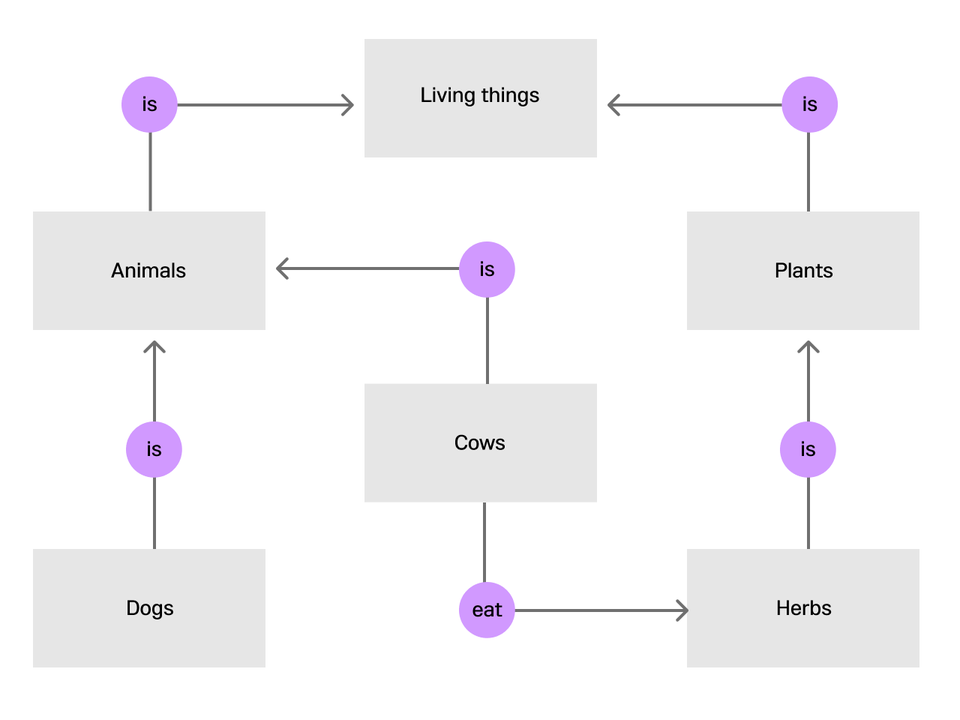 Enhance Your RAG Applications with Knowledge Graph RAG | Build ...