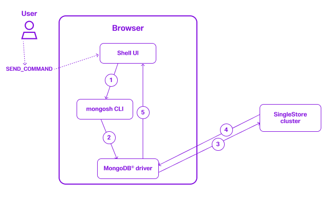 A Technical Overview of SingleStore's Kai Shell