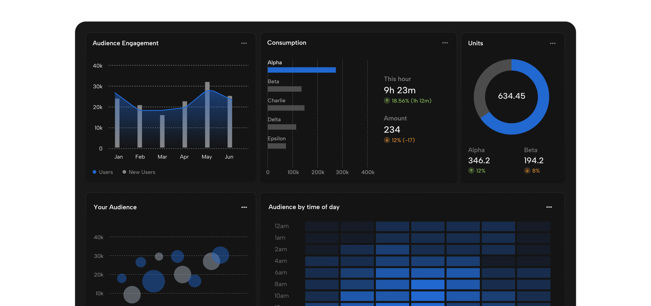 Elasticsearch Comparison | SingleStore: A Faster Real-Time Analytics Engine