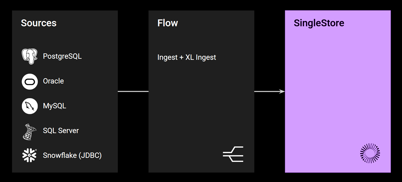Using SingleStore Flow: Make Data Migration a Breeze
