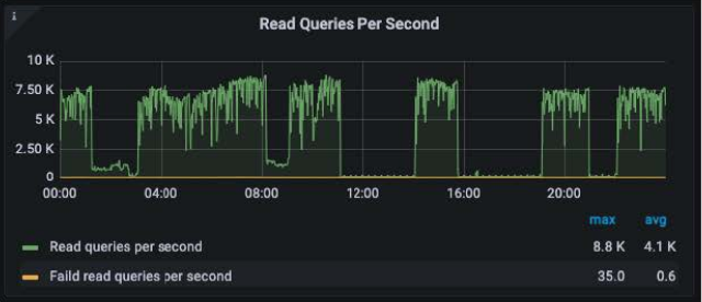 Utilization Monitoring in SingleStoreDB Cloud | The Real-Time Analytics Database