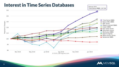 Webinar: Choosing the Right Database for Time Series Data
