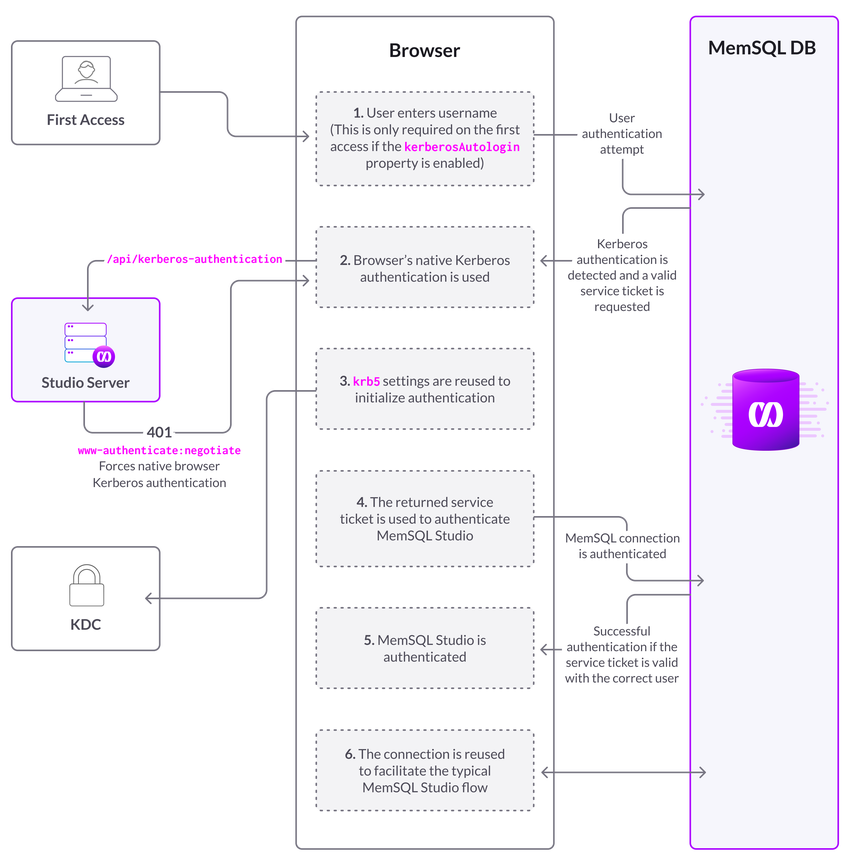 SingleStore Studio Security · SingleStore Self-Managed Documentation