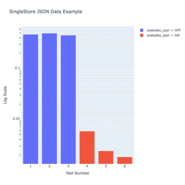 Accessing Json Data At Warp Speed In Singlestoredb The Real Time Analytics Database 